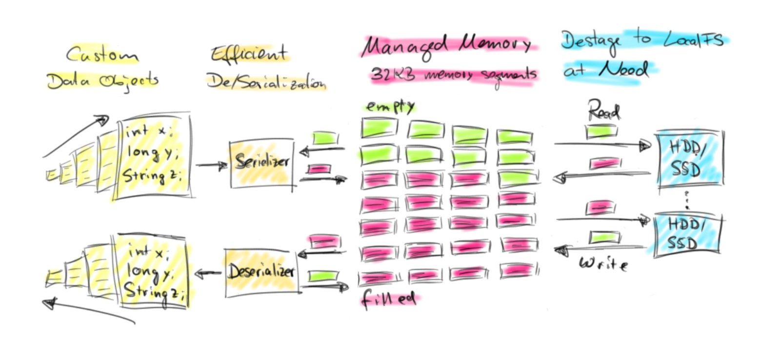 Flink中的JOIN解析 | MrHook的时光机