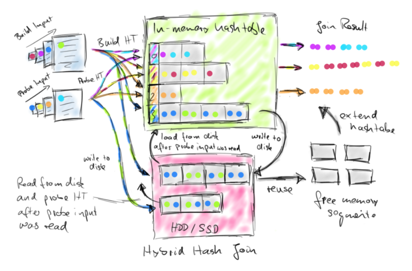 Flink中的JOIN解析 | MrHook的时光机