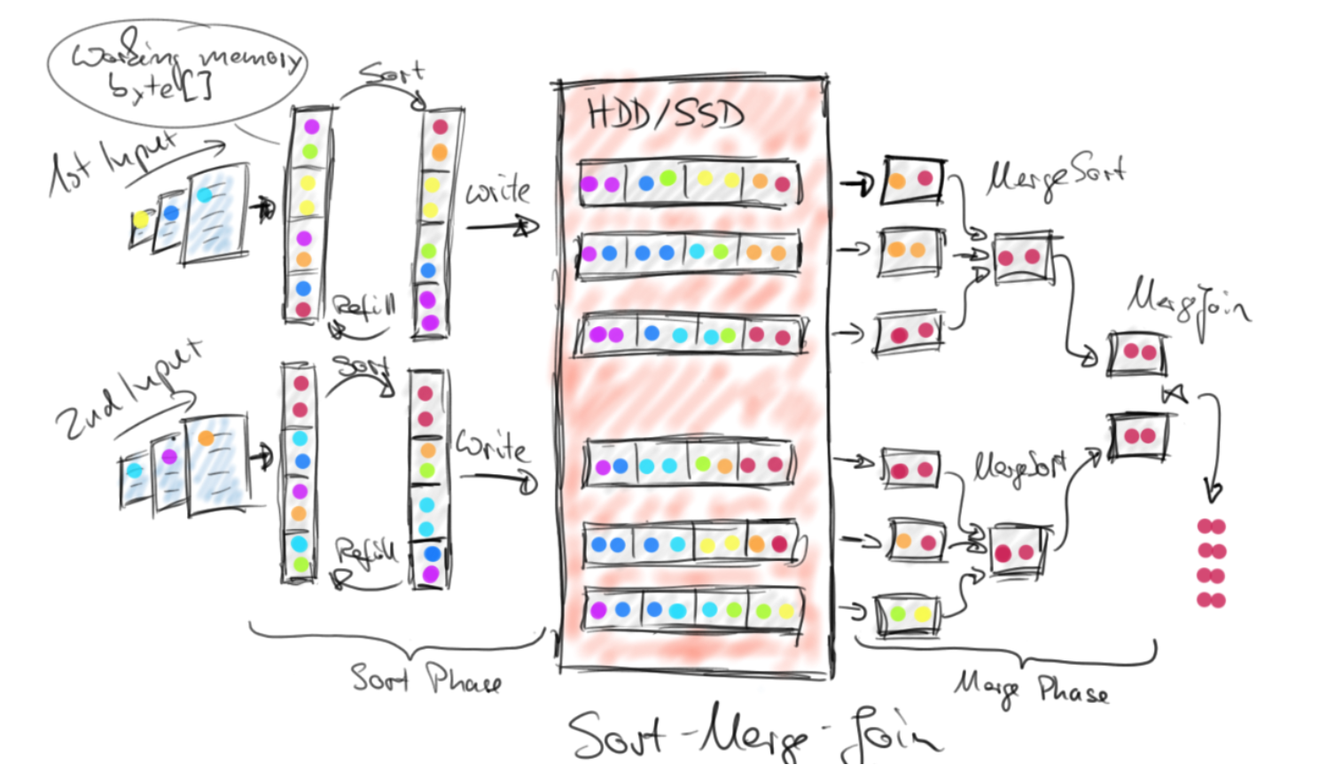 Flink中的JOIN解析 | MrHook的时光机